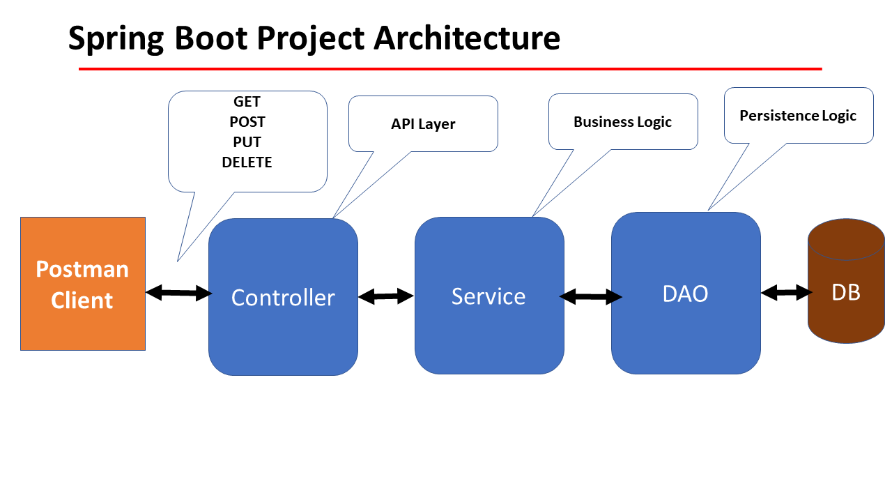 Java技术小结与探索 | Zero